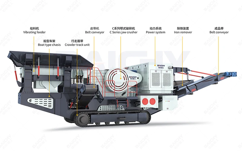 Portable 150TPH Crawler Mobile Mining Cobblestone Stone Crusher Plant ...