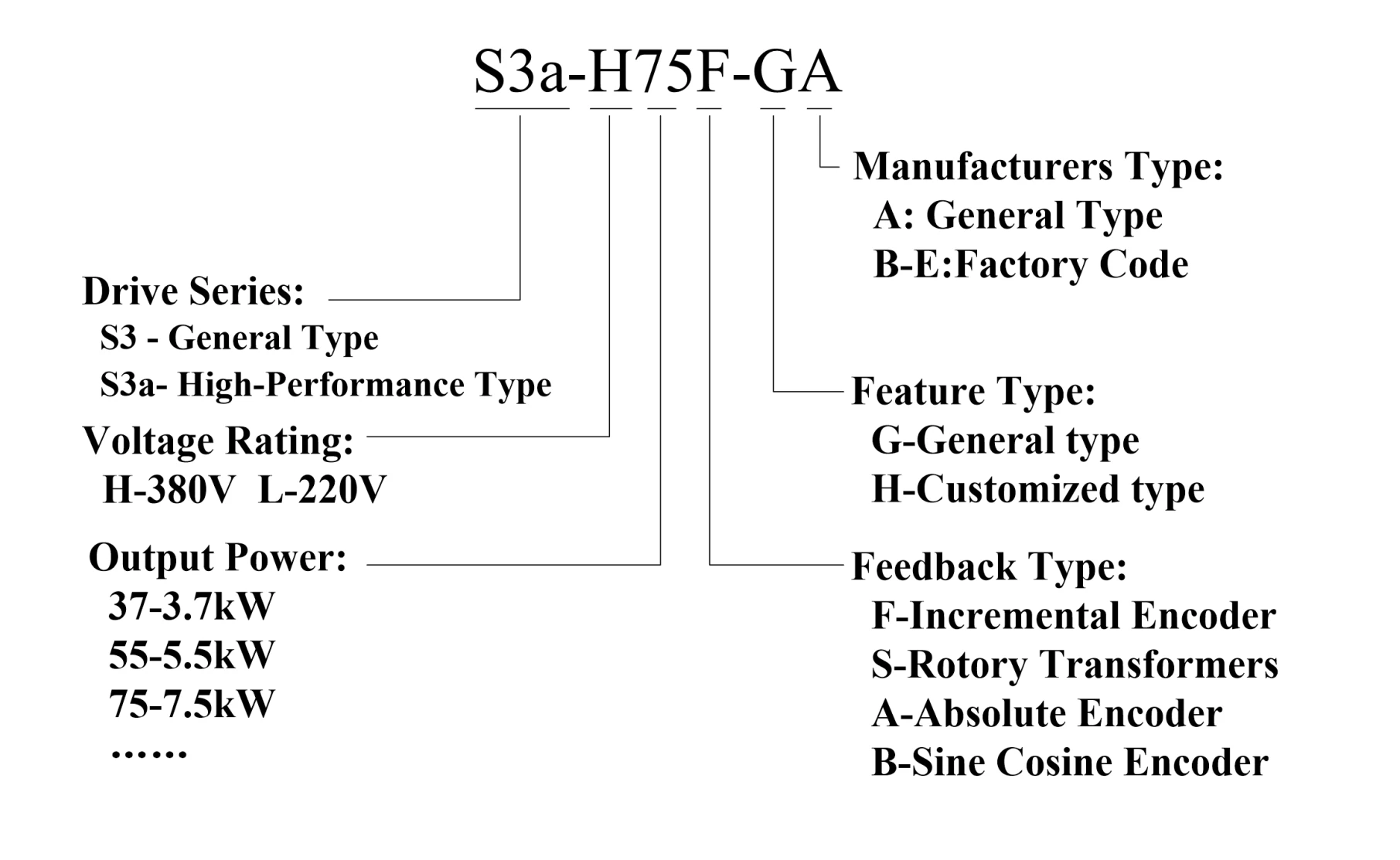TONGHANG TH-S3a-H37F-RANF 3.7kW High Precision CNC Spindle Drive AC Servo Motor 220V 3-Phase for ...