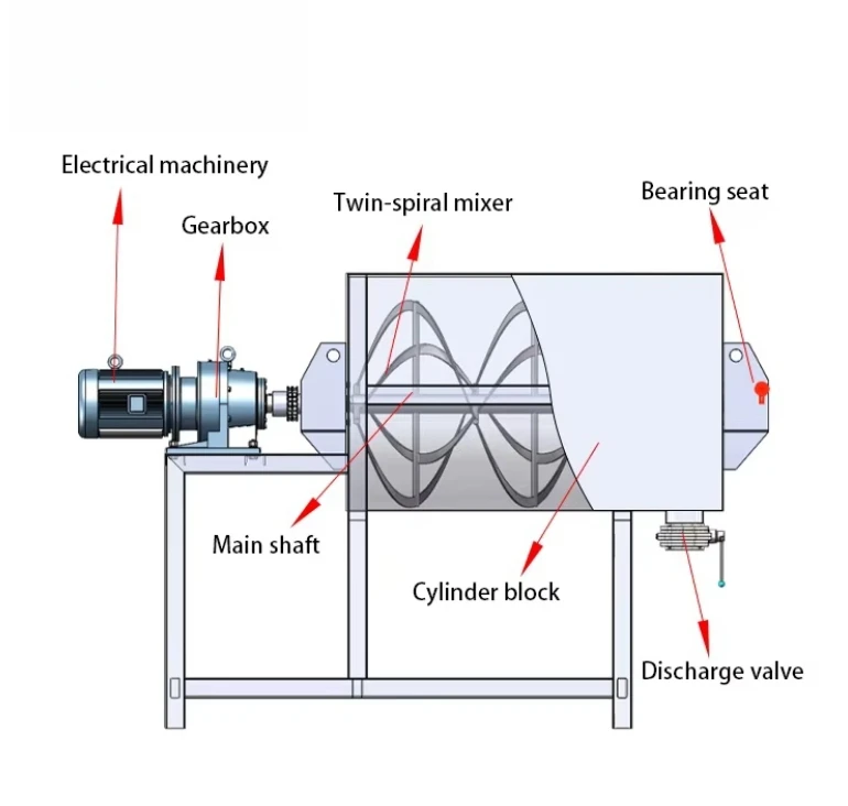 Multifunctional Double Helix Horizontal Ribbon Blender Mixer Powder ...
