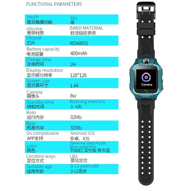 Q19 Kids Smart Watch Rohs Ce 4g Gps Smart Watch Sim Card Sos Video Call ...