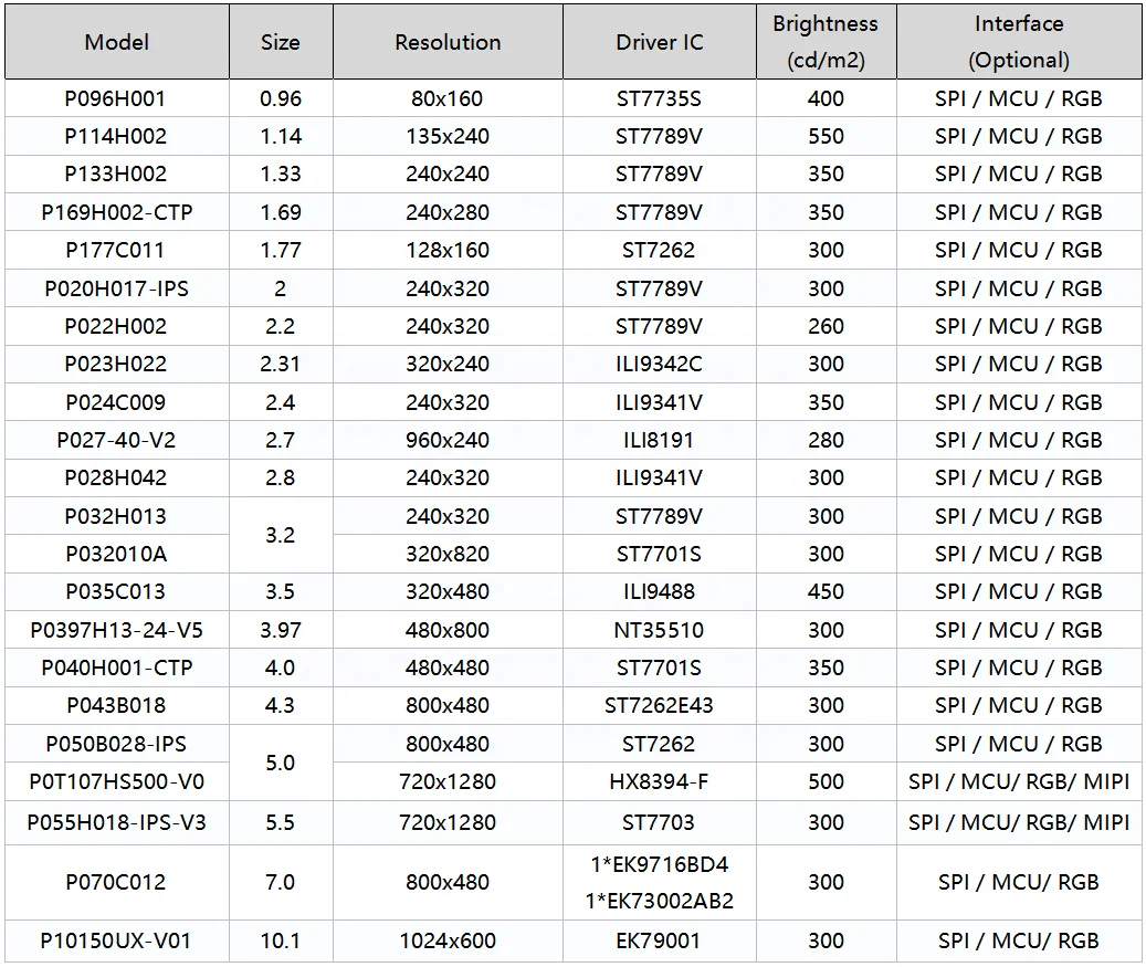 Polcd 7 Inch 800*480 Tft Lcd Display Touch Screen Smart Lcd Module 7 ...