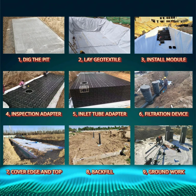 Rainwater Harvesting System, Underground Soakaway Tank, pp Infiltration ...