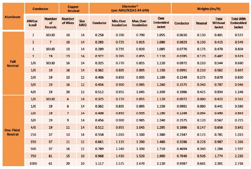 15kv Aluminum Conductor Concentric Cable - Sanhe Cable