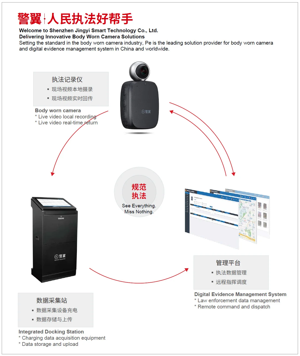 Front Facing Screen Android Body Camera For Law Enforcement Recorder ...