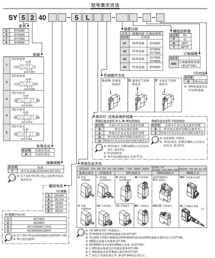SMC Pneumatic Fluid Control Solenoid Valves - Reliable Performance