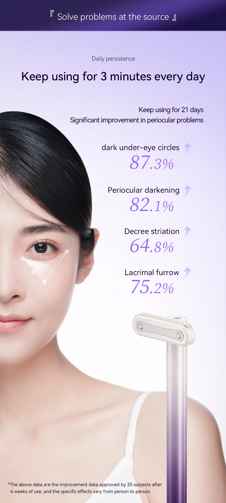 Kks Anti-aging Ems Microcurrent Eye Beauty Wand Neck Face Massager 4-in ...