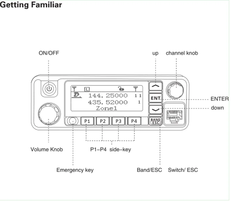 Tyt Md-9600 Dual Band Uhf Vhf Dmr Transceiver Mobile Radio Hf Radio ...