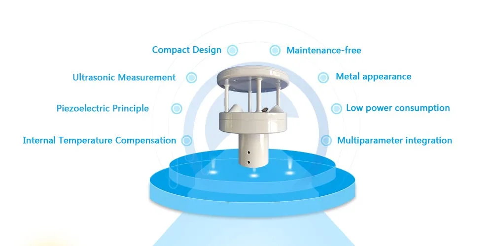 Industrial Anemometer Wind Speed Direction Measurement Device - Buy ...