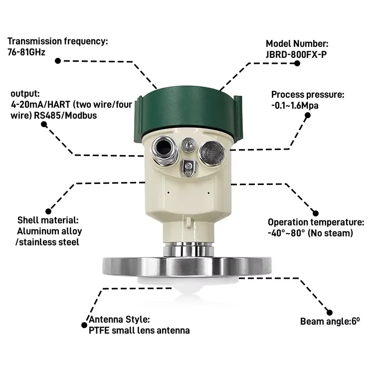 Small 76-81GHz Radar Level Sensor with 120m Range and IP68 Protection ...