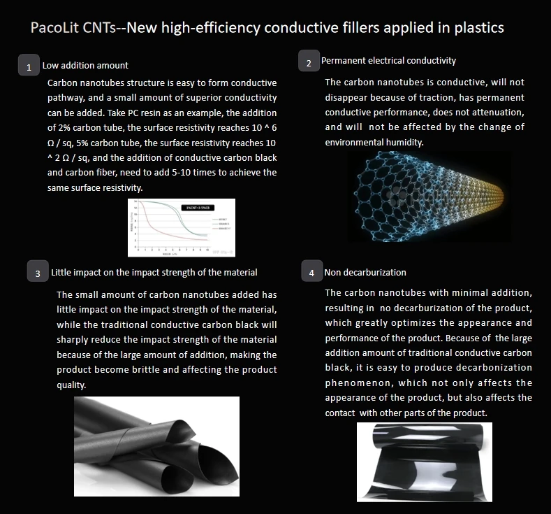 High Quality Anti Static Film,Emi Shielding Film,Film For Emi Shielding ...