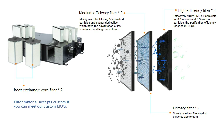 Fresh Air Ventilation System Cooling And Heating Supply Input Air With ...