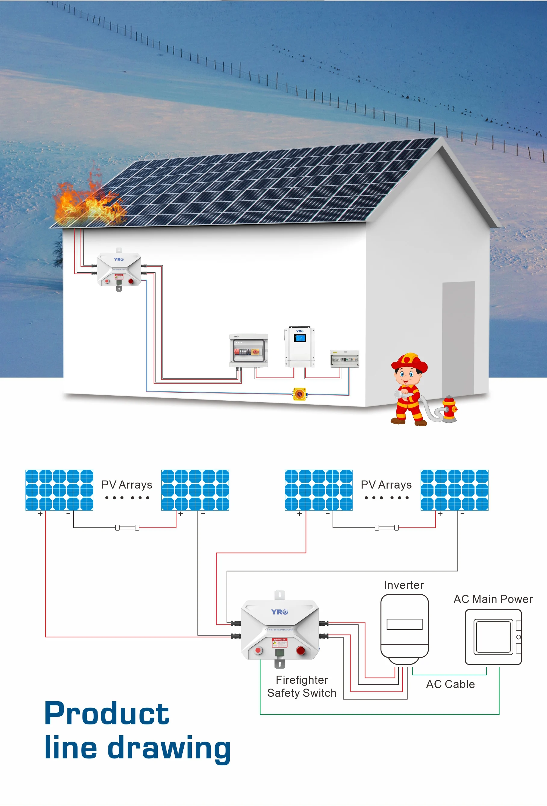 YRO Rapid Shutdown Solar System - Fireman Safety 1500V DC
