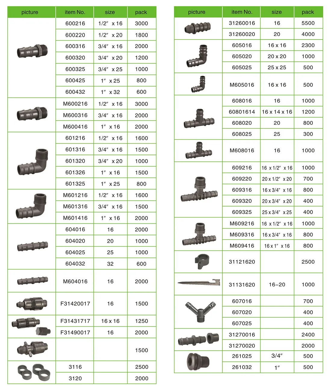 45degree Y Fitting - Durable Plastic Watering Solution