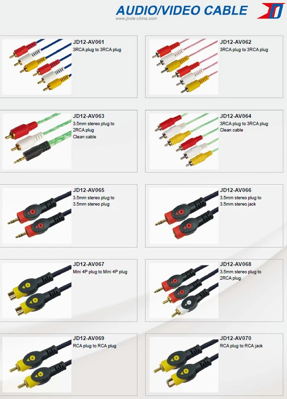 3RCA Cable Green Color AV Cable - Premium Audio Quality