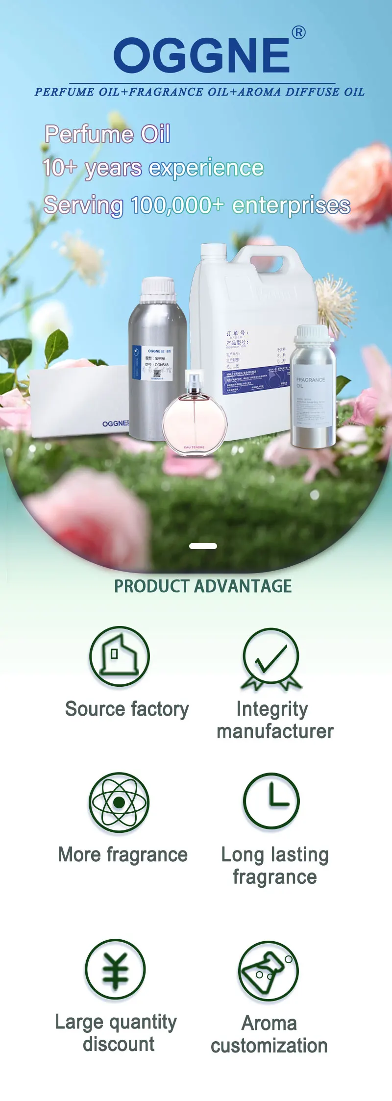 High Concentrated Bulk Fragrance Oils for Branded Perfumes