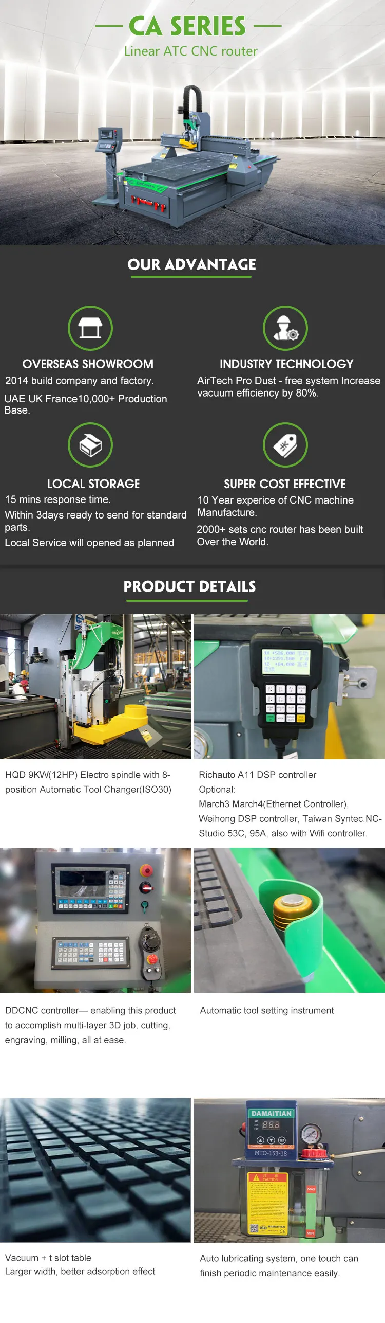 Spindle 3 Axis 5axis Cnc Wood Router Cnc Router Machine for pcb ...