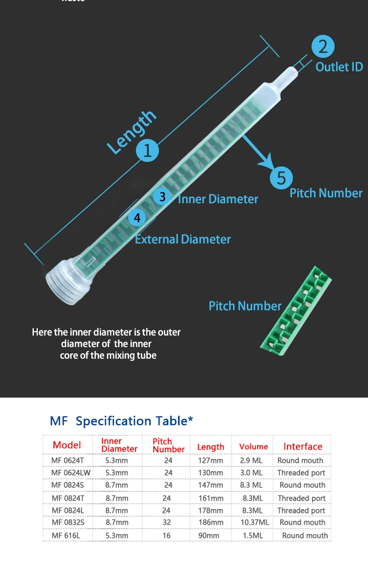 Epoxy Static Mixer Square Threaded Mouth Mixing Nozzle ab Adhesive ...