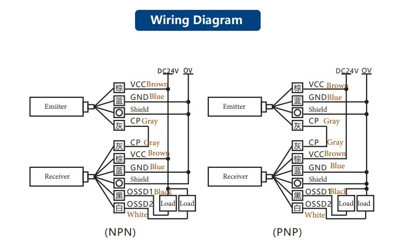 IP68 Hand Protection Safety Light Curtains Safety Light Barrier Sensors ...