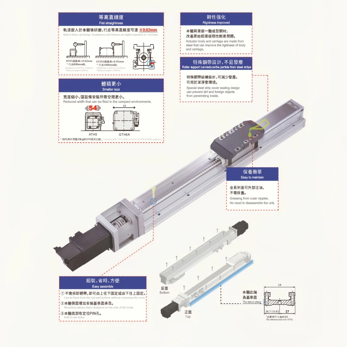 Standard Built-in Guideway Ball Screw Linear Actuator Linear Guide Rail With Factory Prices ...