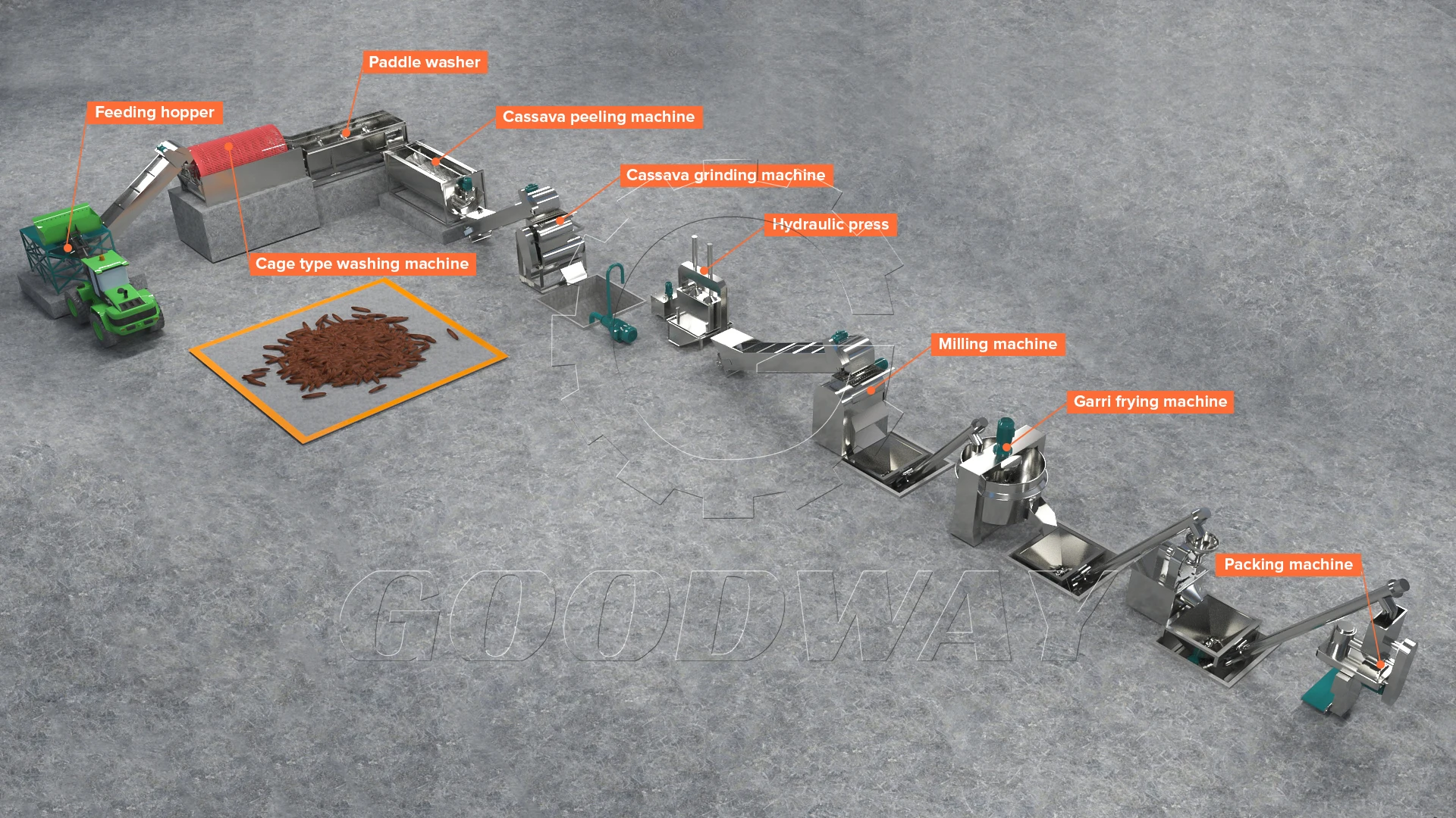 1000 KG/H Cassava Garri Processing Production Line Used in Factories