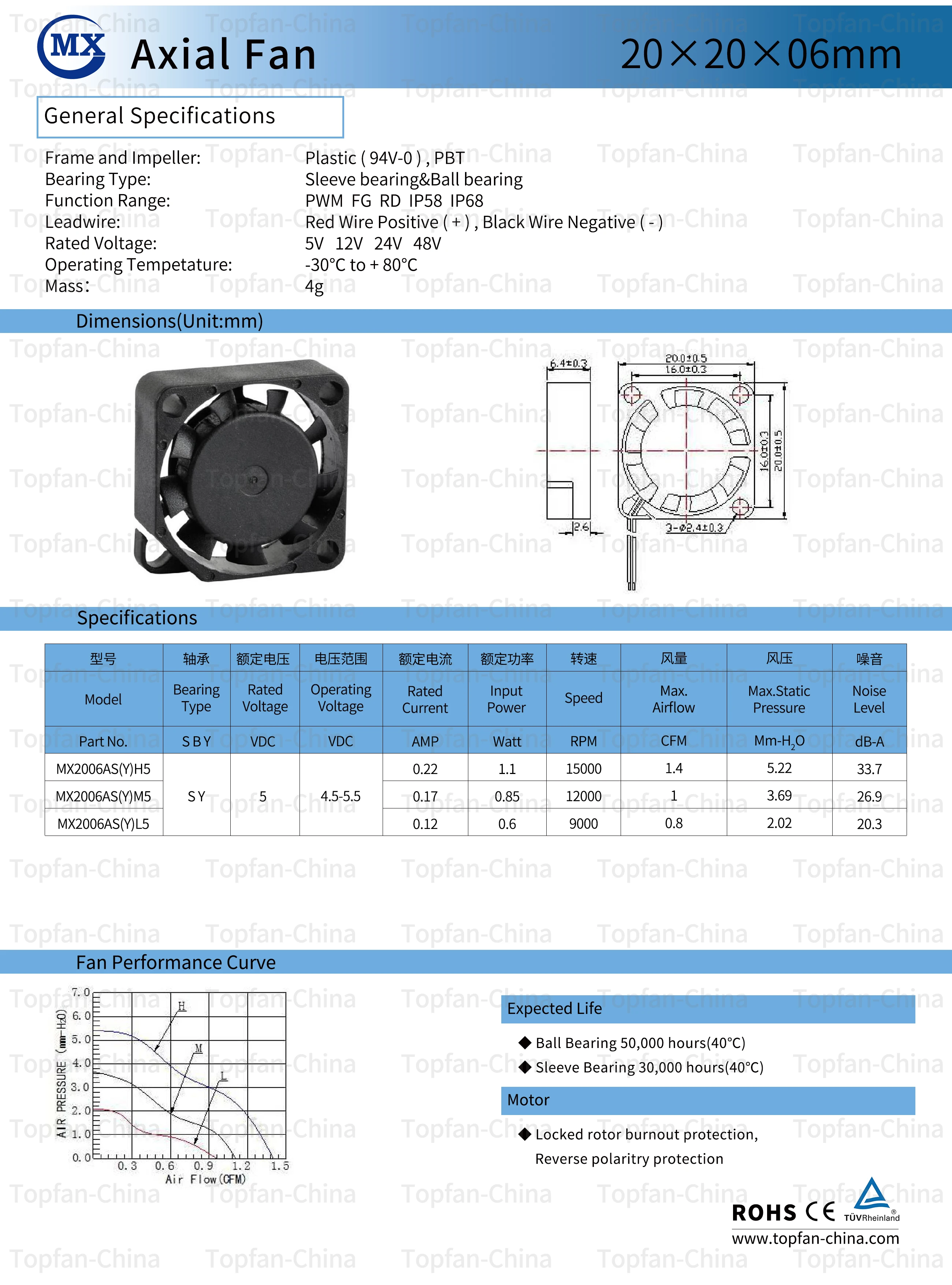Micro Mini Cooling Fan Motor Brushless Dc 5v Sleeve Bearing High Speed ...