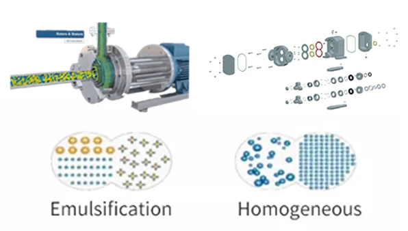 High Shear Emulsifier Blender Machine Mayonnaise Making Mixing Machine ...