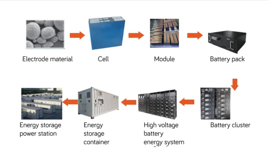 Container Energy Storage System 500Kwh 1KWH Solar Industrial Battery ...