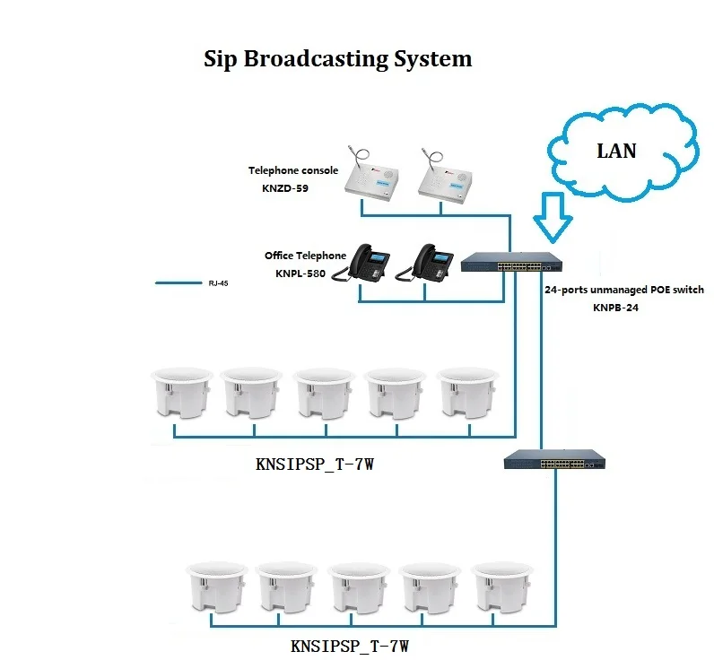 Voip Network SIP Speaker - PAGA System IP Loudspeaker