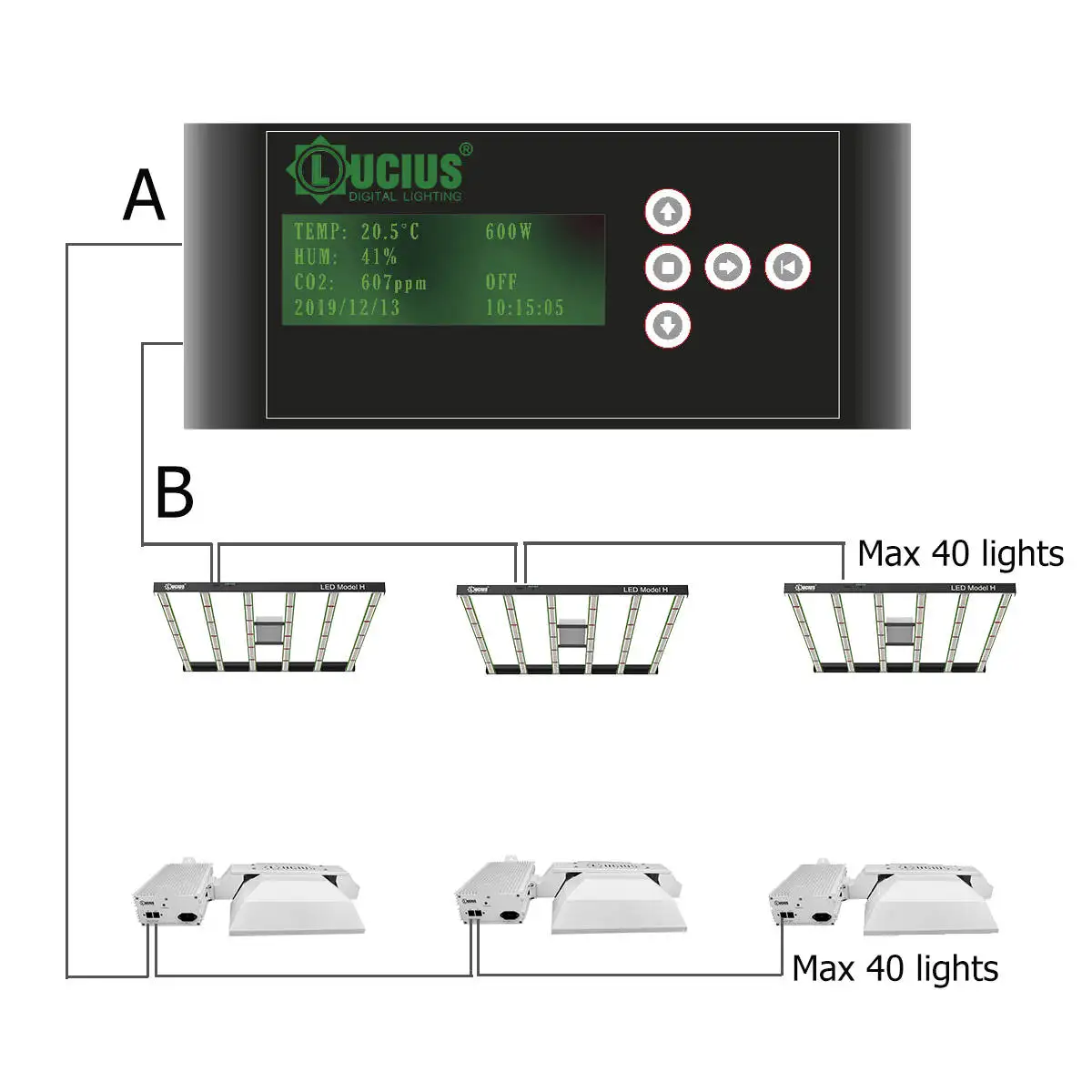 Universal Greenhouse Lighting System Controller 0-10v Dimming Master ...