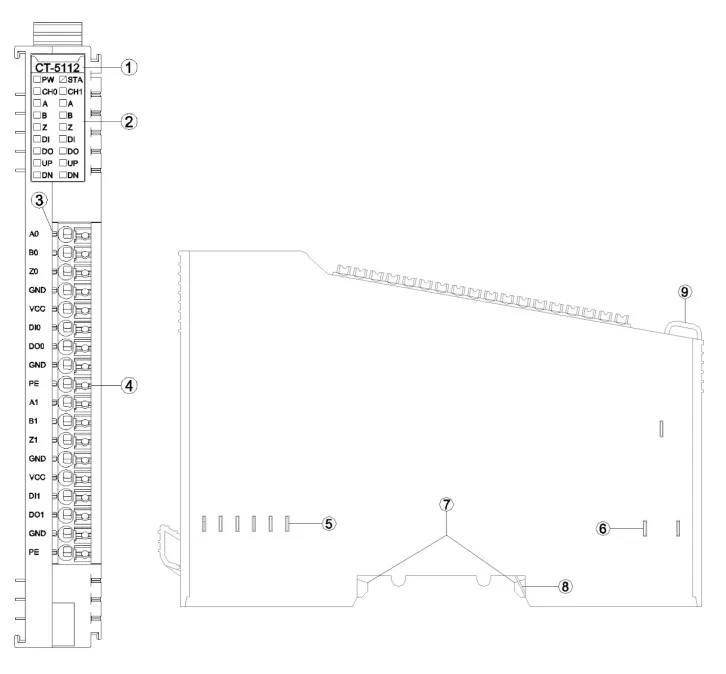 Odot Control Solution Distributed Io Module Ct-5112: 2 Ch Encoder,Quadrature Decoding,Pulse,High ...