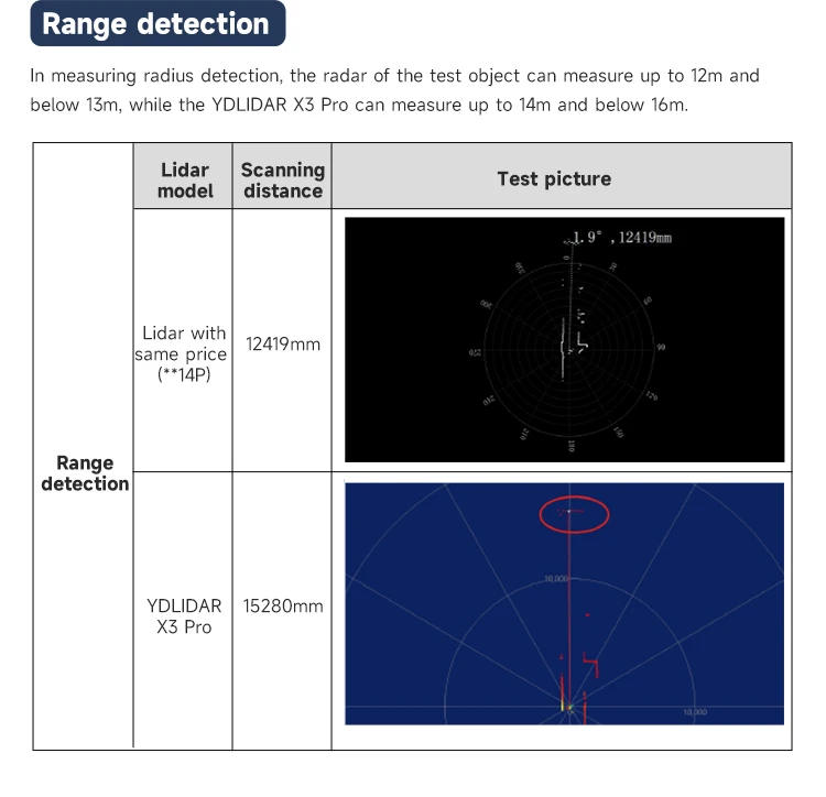 Ydlidar X3 Pro Lidar Tof Ranging 8m For Ros Robotics Support Ros1 Ros2 ...