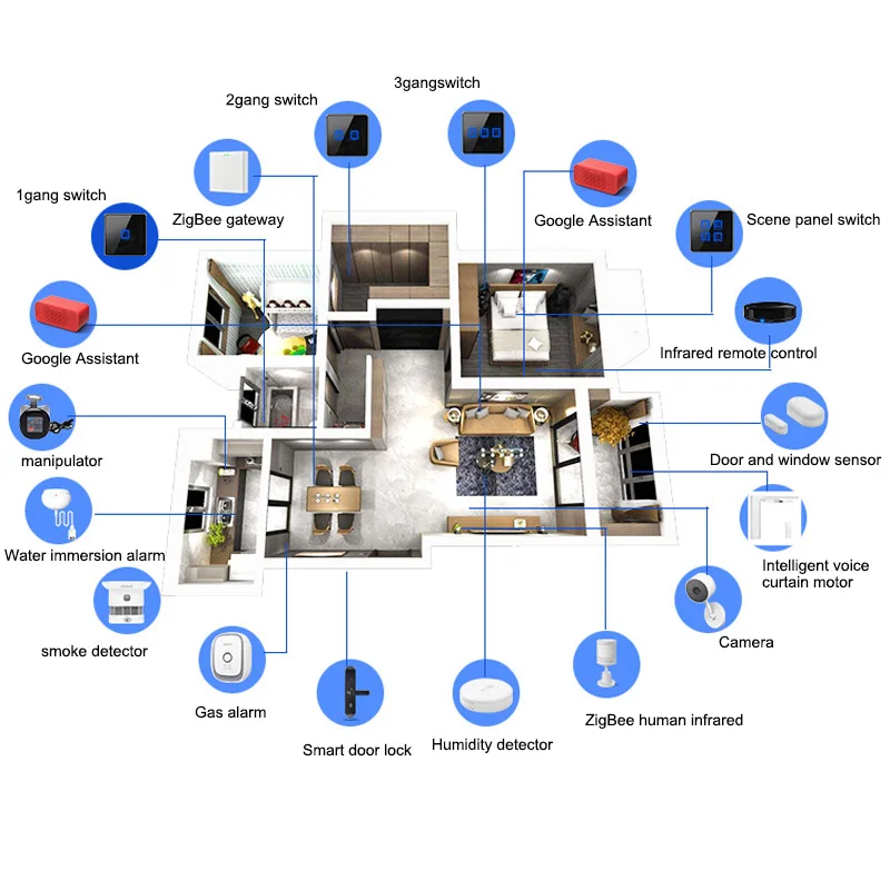 One-stop Solution - Whole-house Smart Home Solution Wifi Switch Socket Alarm Door Lock Doorbell ...