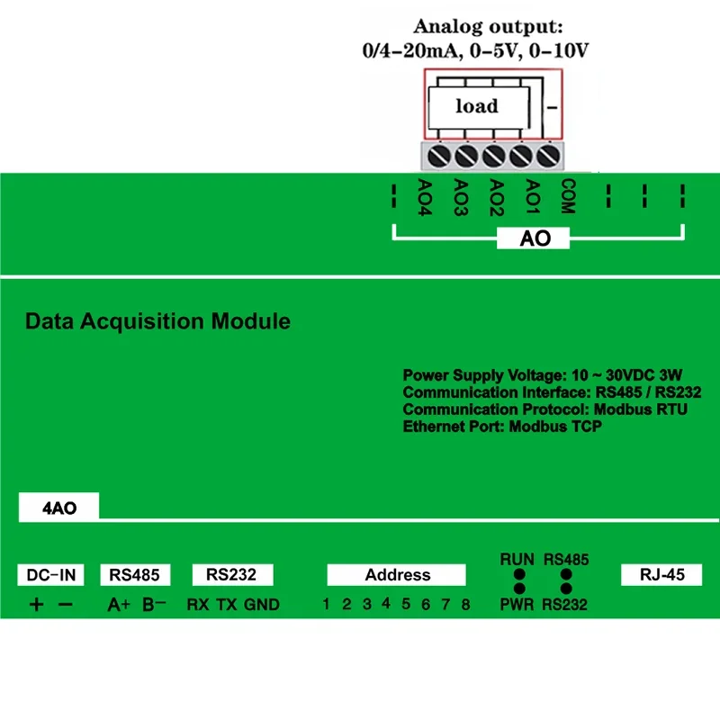 4ao 4-channel Analog Output Ethernet Module 0-20ma/4-20ma/0-5v/0-10v ...