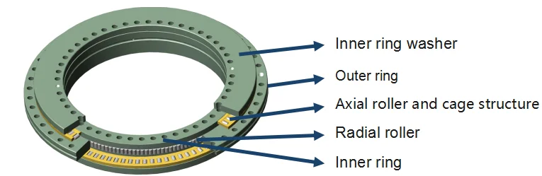 Axial And Radial Combined Turntable Cnc Index Table Bearing 120mm*210mm ...