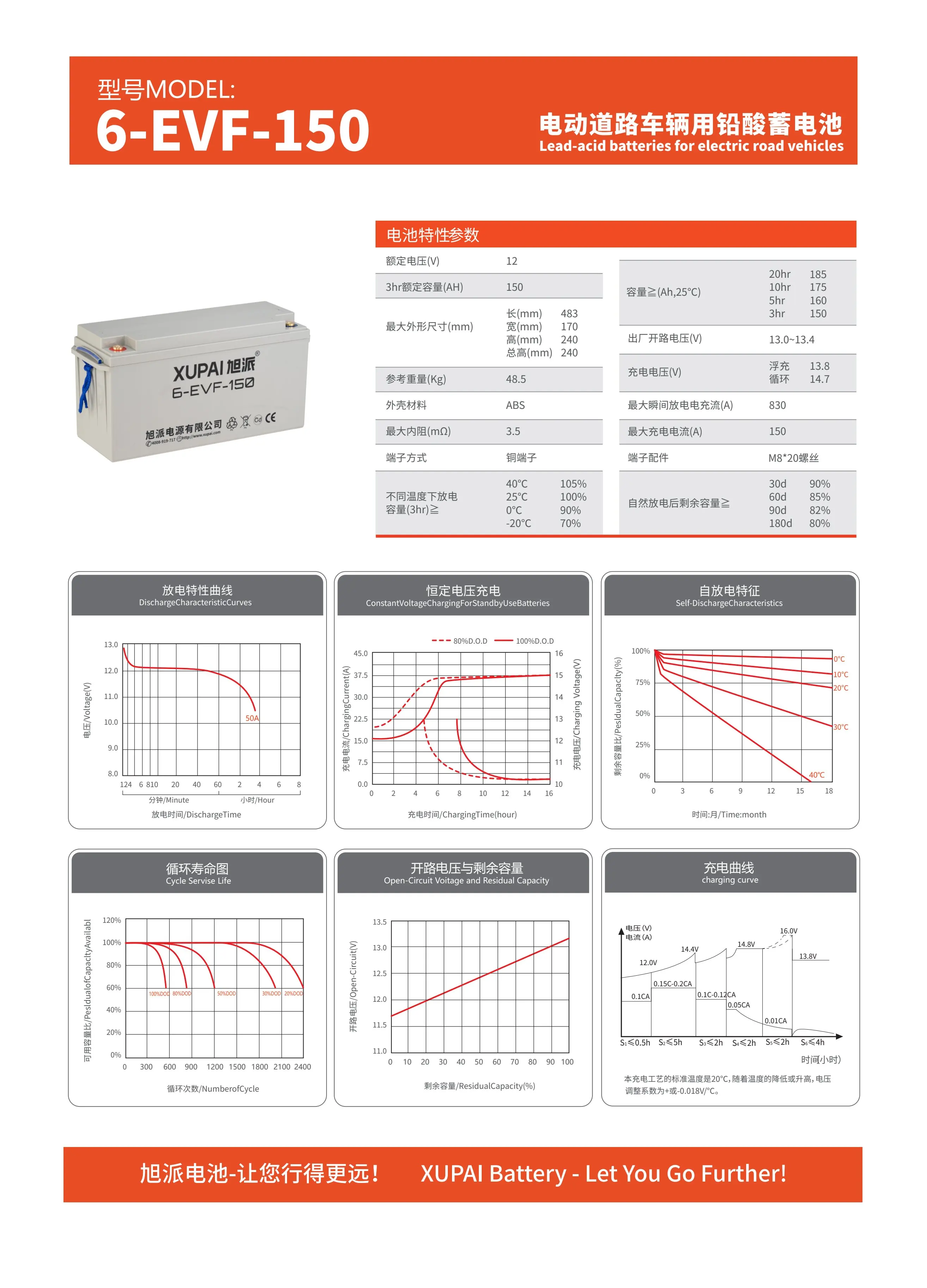 XUPAI Heavy-Duty Vibration-Proof 12V 150 Ah EVF Battery for Electric ...