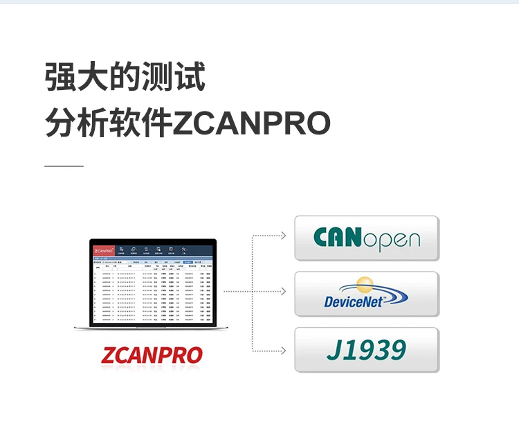 USB To CAN Interface Card Analyzer CAN Box New Energy USBCAN II Dual ...