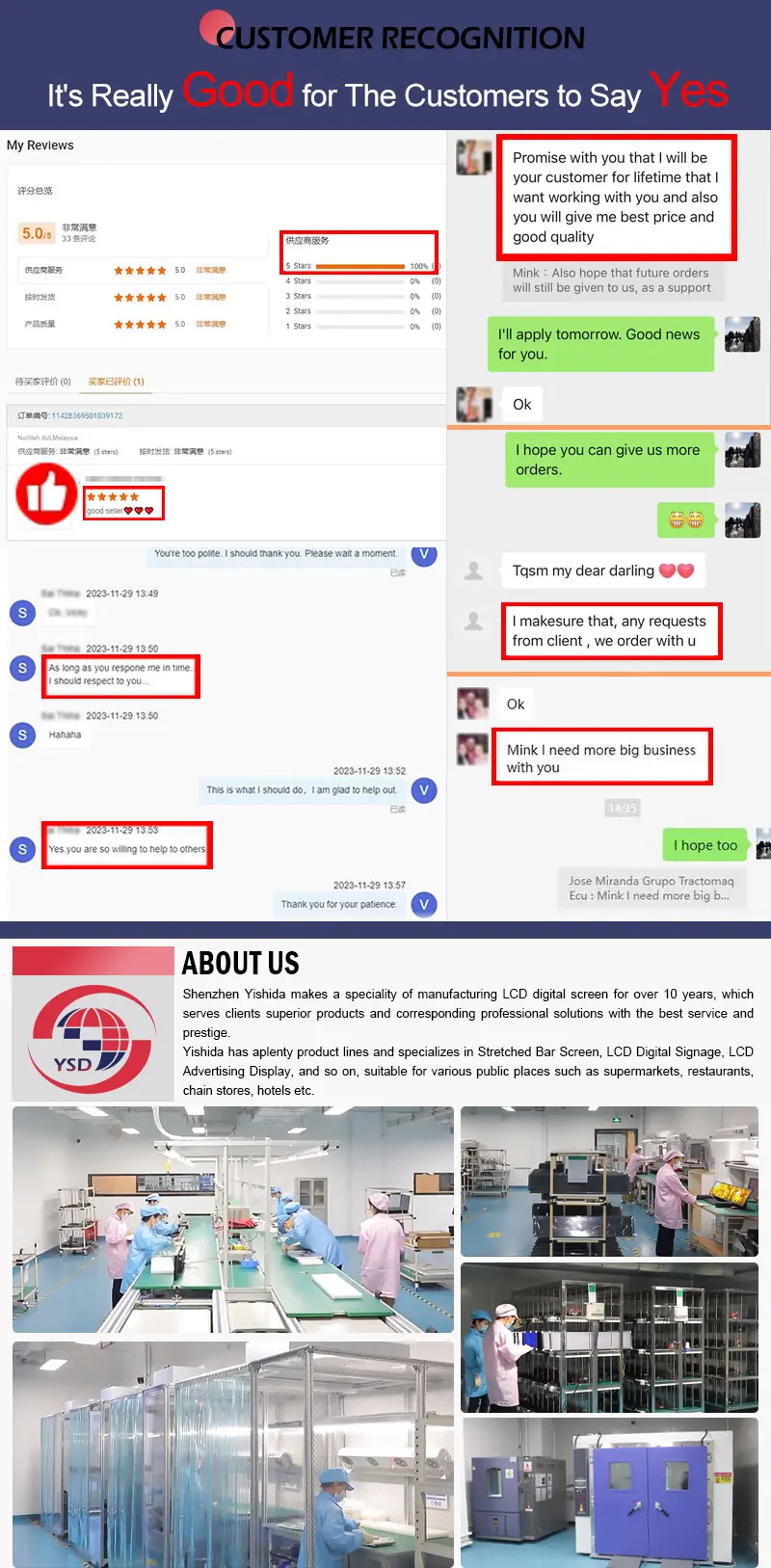 Elevator Advertising Display Video Wall Screen Touch Screen Panel Wifi ...