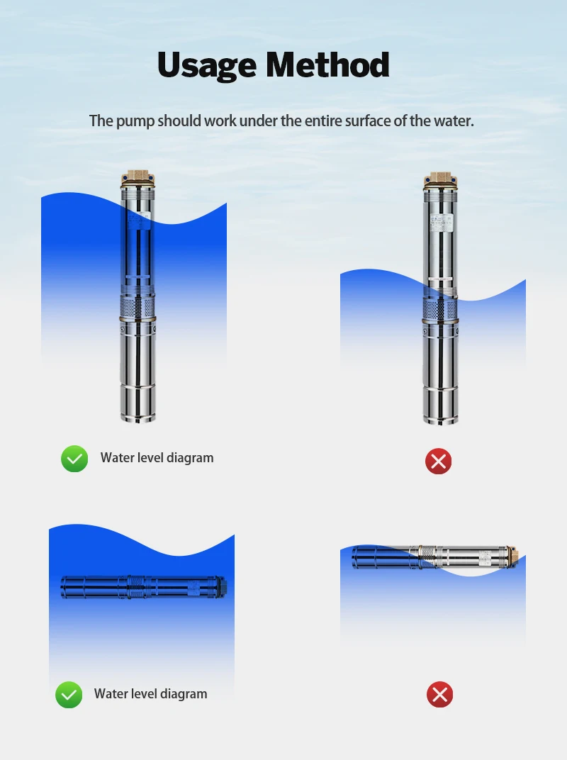 BR SOLAR 3KW 4KW DC Solar Submersible Pump System 180V 220V Stainless ...