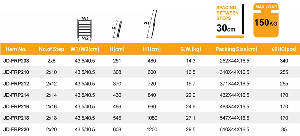 Telescopic Fire Escape Frp Cable Ladder Electrical Insulation Extension ...