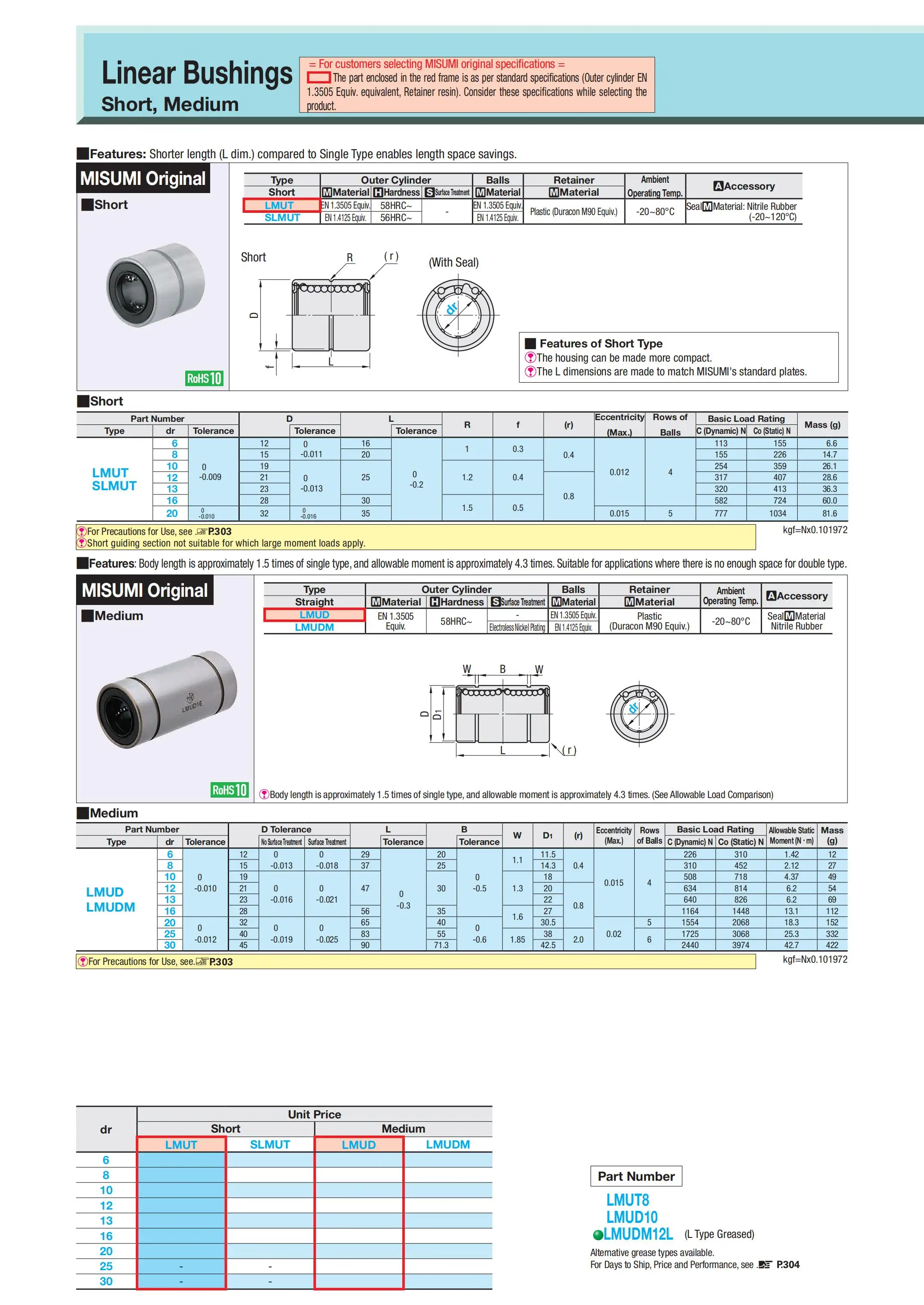 Misumi Linear Shaft Ball Bearing Bushing Cnc Lmkw10 Lmkw12 Lmkw16 Lmu3 Lmu4 Lmu5 Ball Spline ...