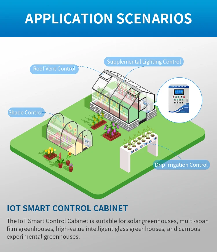 Smart Greenhouse Control Cabinet With Iot Support Mobile App Remote ...