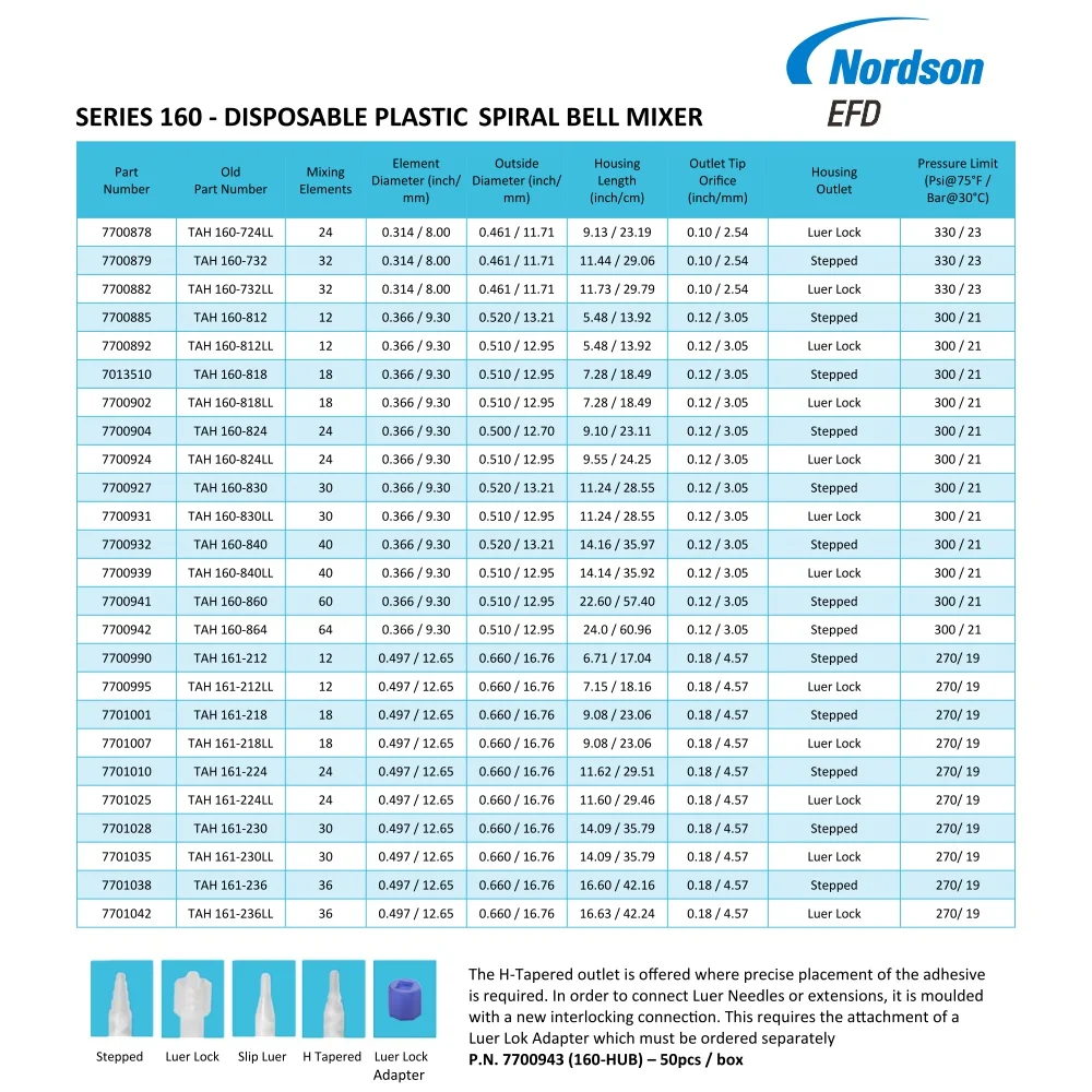Nordson TAH 160-624SH Static Mixer Mixing Tube Nozzlea Inlet Connect ...