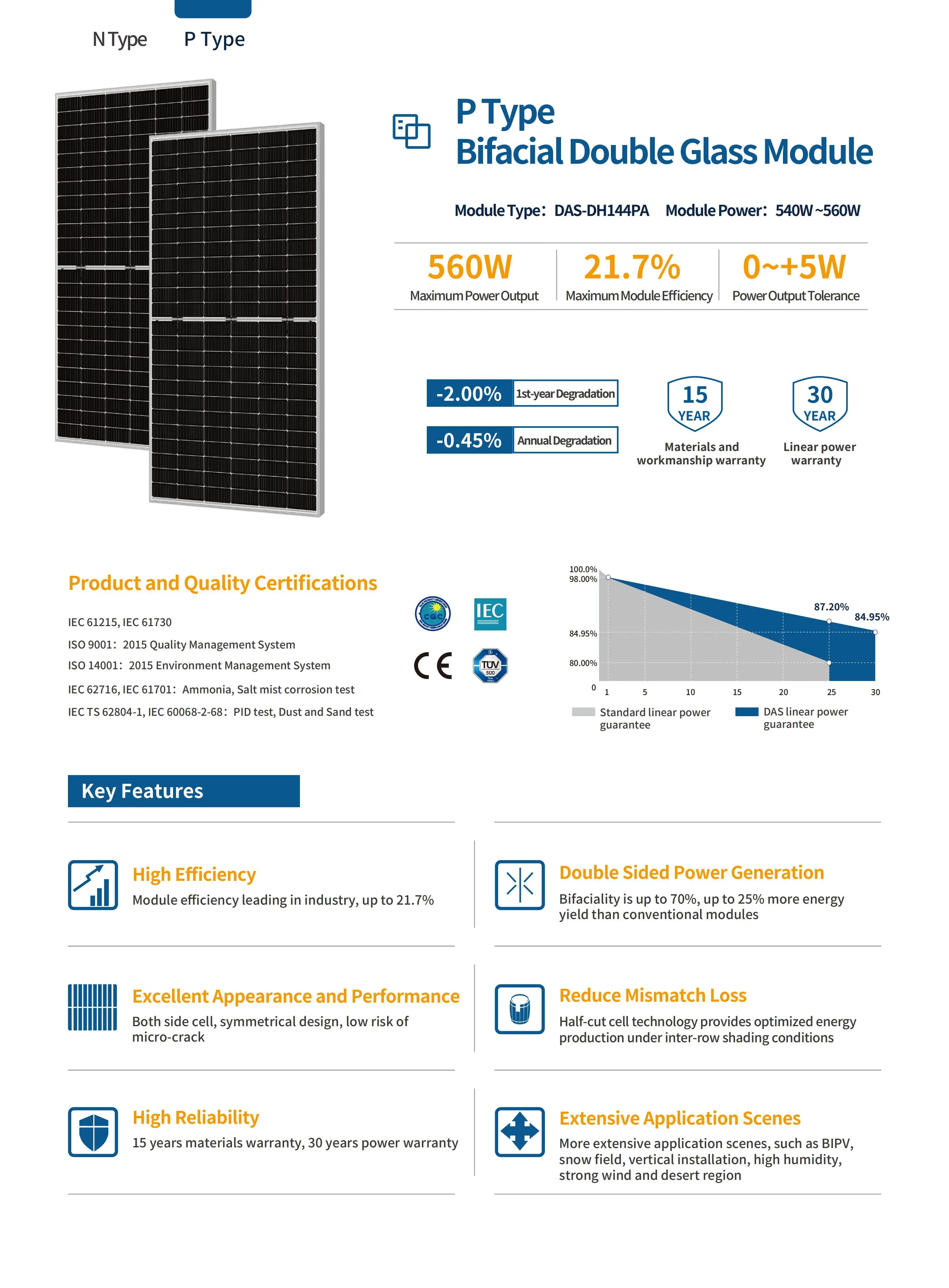 DAS Bifacial Double Glass Solar Panels 540W-560W – Durable P-Type PV ...
