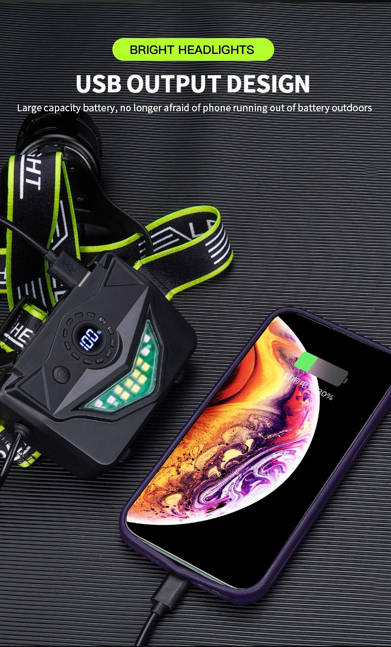 Wholesale Powerful Headlamp Digital Power Display Rechargeable Zoomable ...