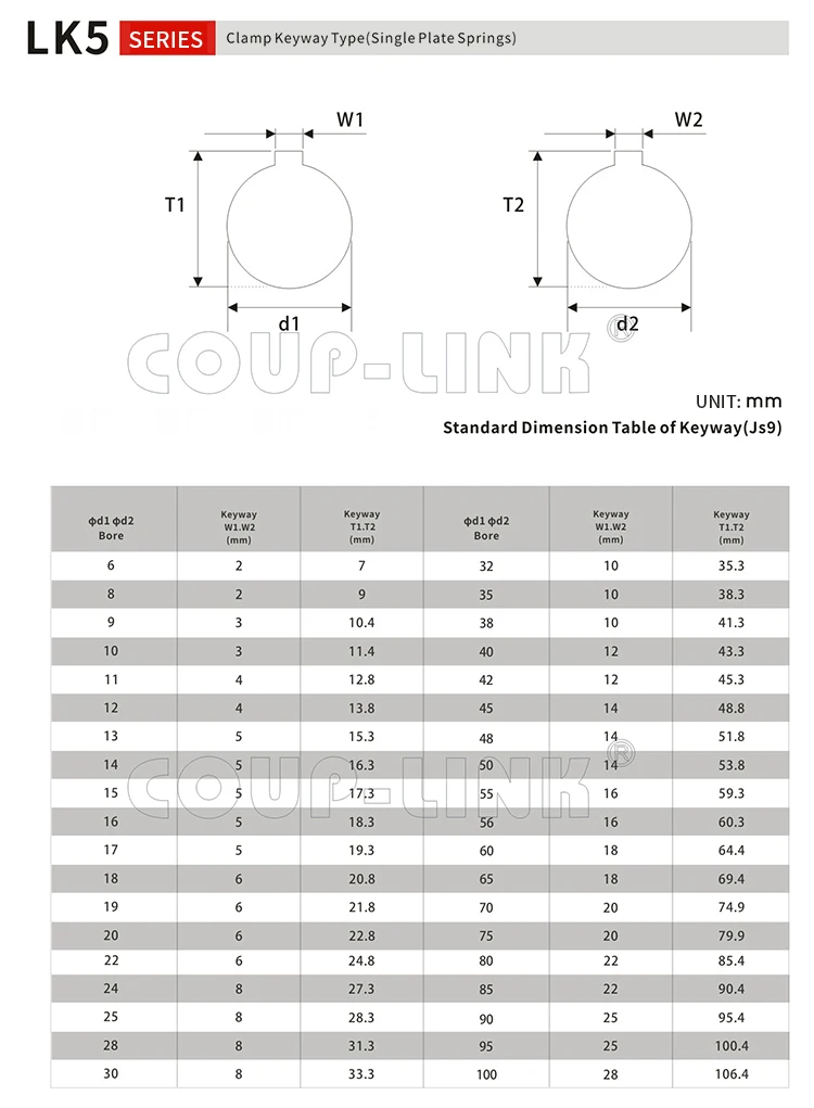 Standard Types Of Motor Disc Couplings From Coup-link Lk5 Power ...