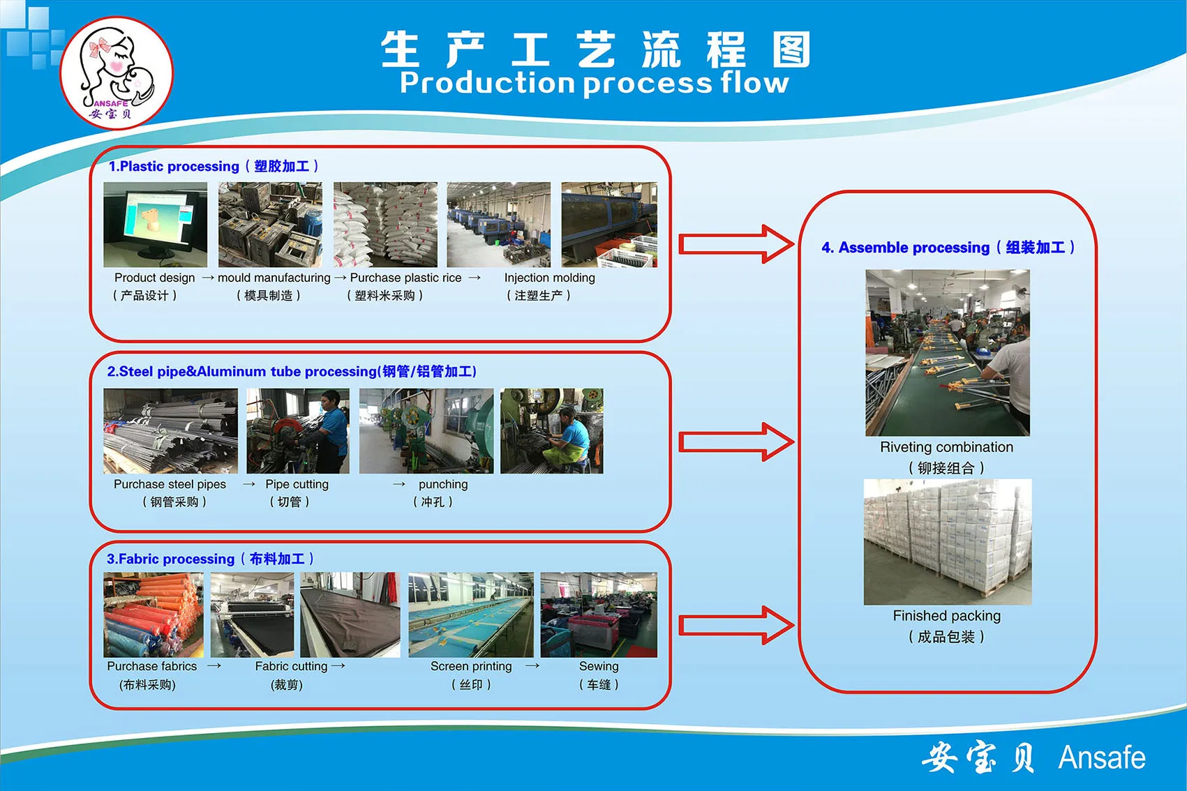 Extra Large Baby Playpen Playard Folding Play Pen 150cm 180cm 127cm ...