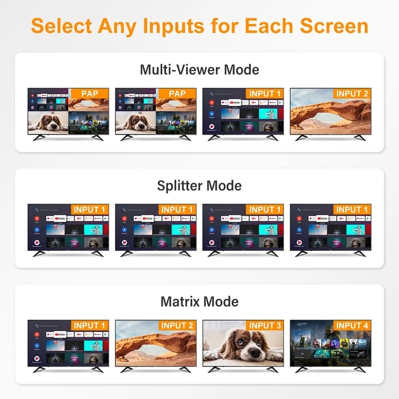 TESmart HDMI 4x4 Matrix Switch Support Multiviewer PAP RS232 EDID 4 in ...