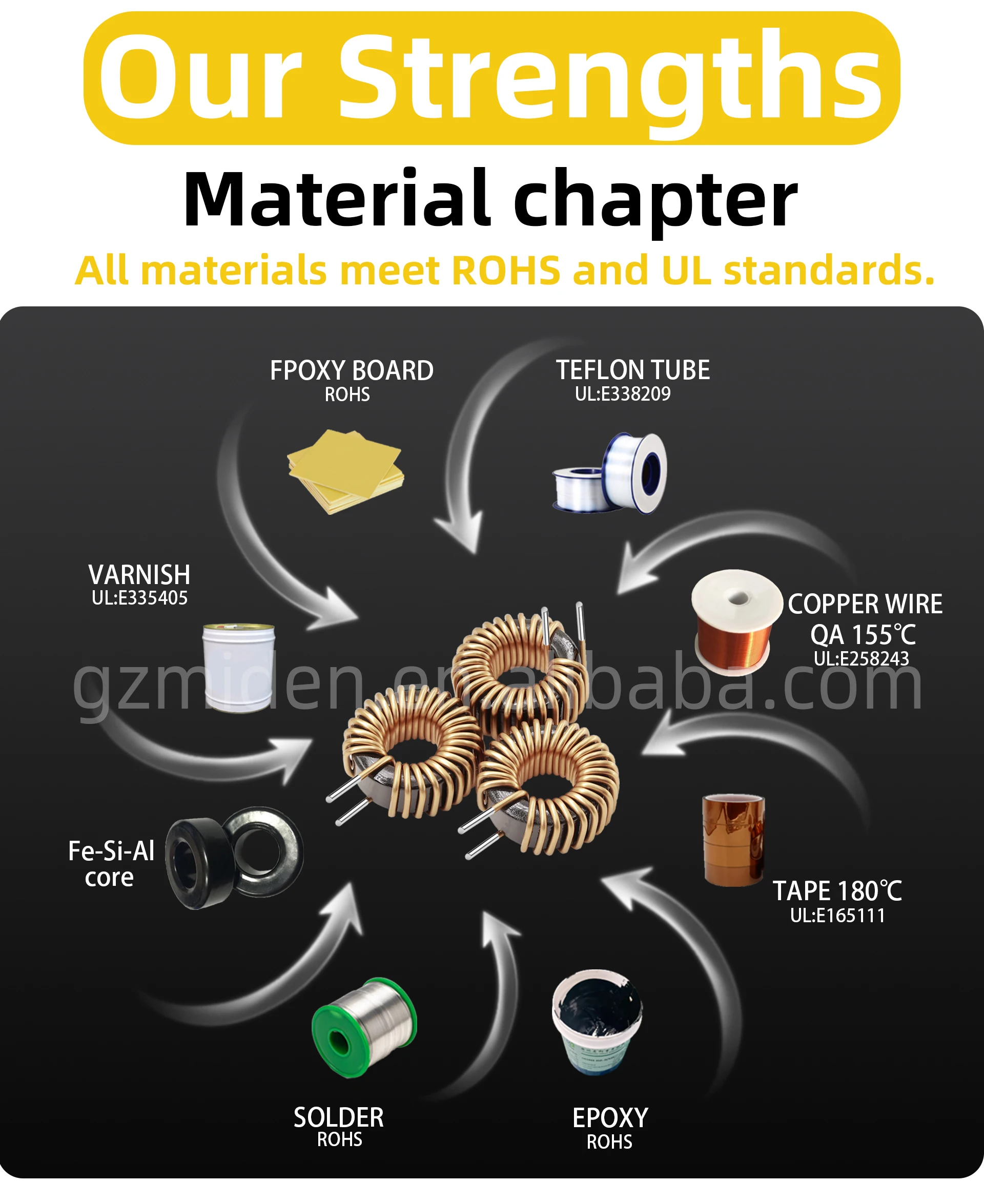 Miden Inductors - Customized Solutions for Electronics