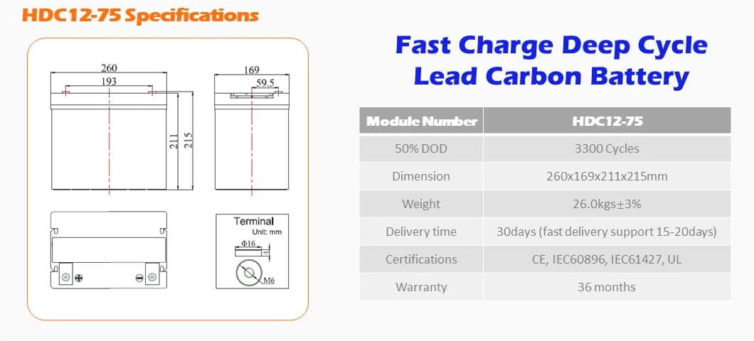 Csbattery 12v 75ah Hdc Series Batteries For Power Vehicle System China Supplier Hdc12-75ah Alex ...