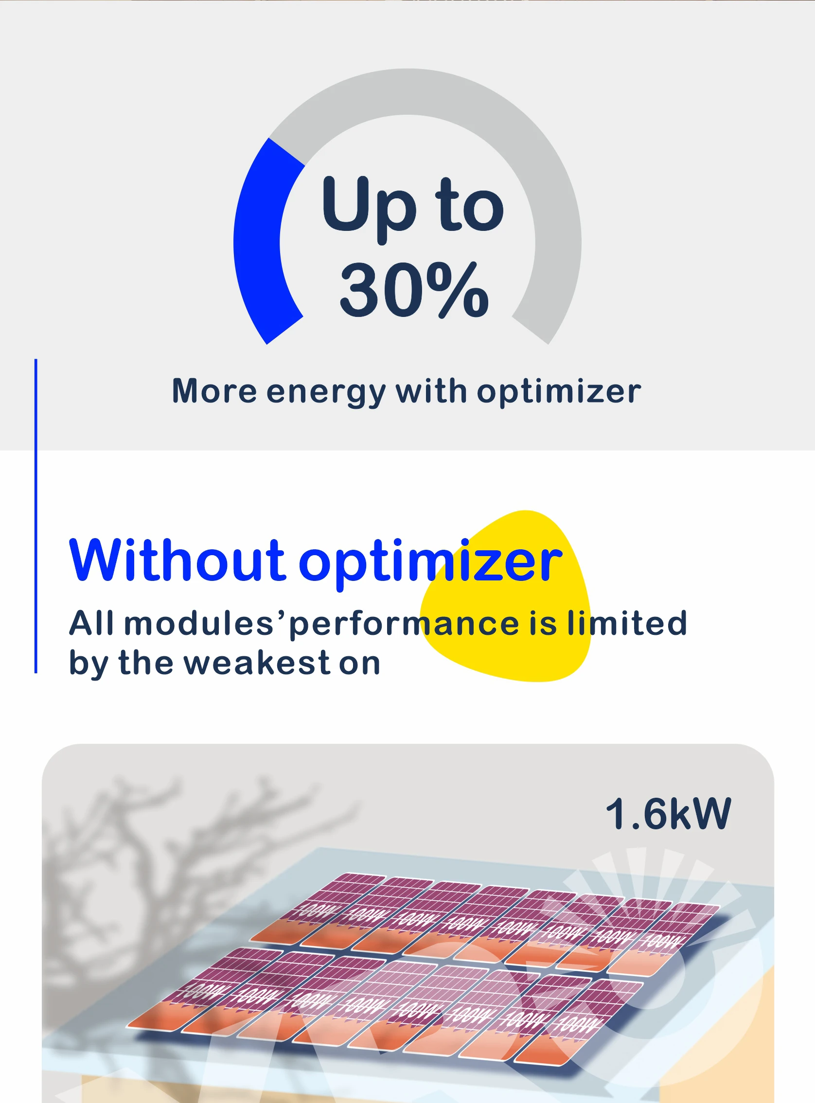 YRO Photovoltaic Optimizer MPPT YHQ-600 - 600W Solar System